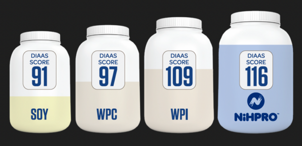 NiHPRO Hydrolysed Protein Isolate | International Protein